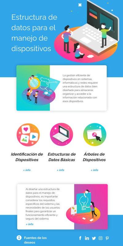 Estructura de datos | Genially