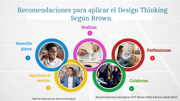 Recomendaciones para aplicar el DT. Según Brown | Genially