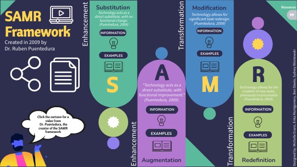 SAMR | Genially