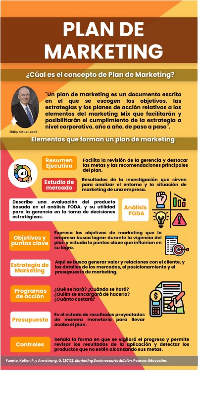 Plan mkt | Genially