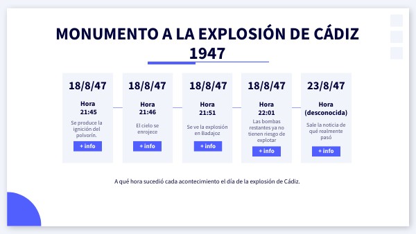 Monumento a la explosión de Cádiz