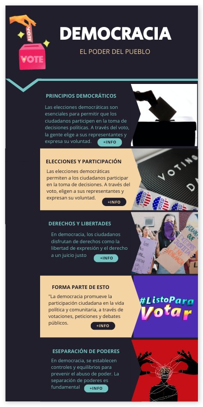 DEMOCRACIA-EL PODER DEL PUEBLO | Genially