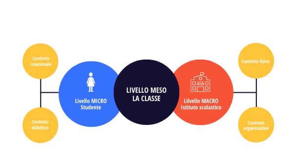 CIRCULAR PROCESS MIND MAP | Genially