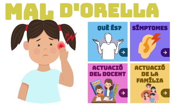 GUÍA MAL D'ORELLA | Genially