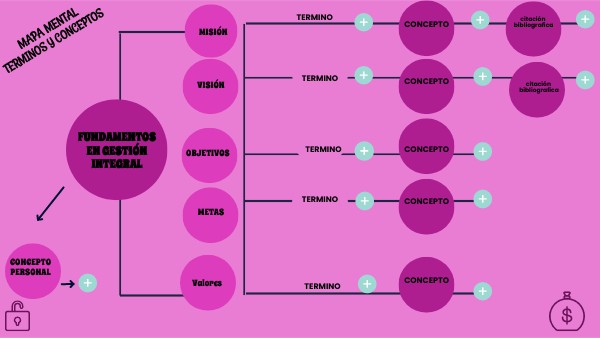 Mapa mental horizontal | Genially