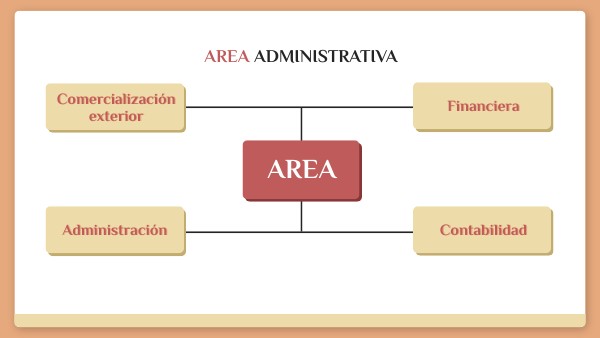 AREA ADMINISTRATIVA