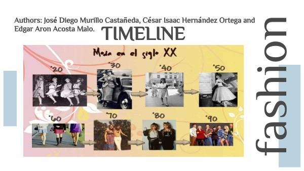 LISTA MODA | Genially