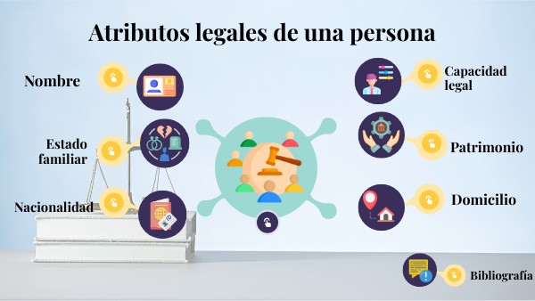 ATRIBUTOS LEGALES DE UNA PERSONA DERECHO- SEMANA 13 | Genially