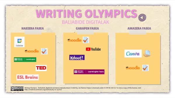 WRITING OLYMPICS | Genially