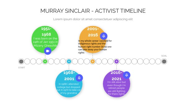 MURRAY SINCLAIR TIMELINE | Genially