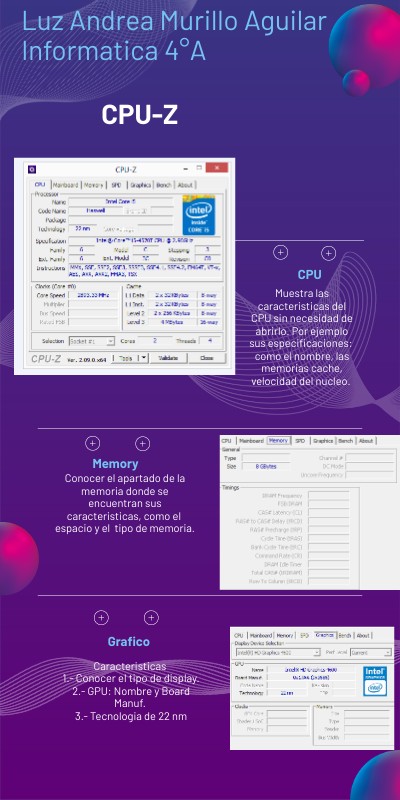 Infografia CPU-Z | Genially