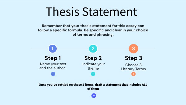 Literary Analysis Thesis