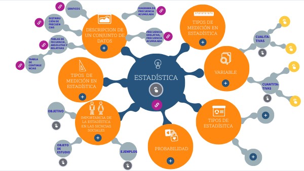 MAPA CONCEPTUAL DE ESTADÍSTICA