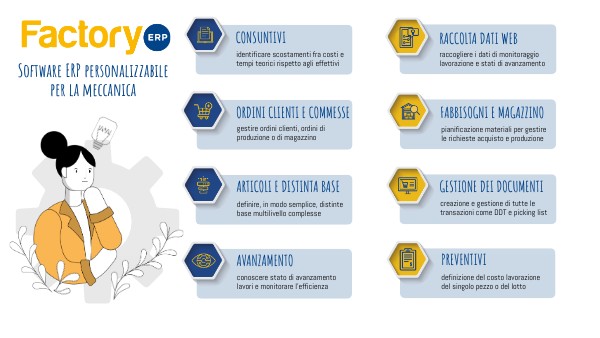 Factory Moduli | Genially