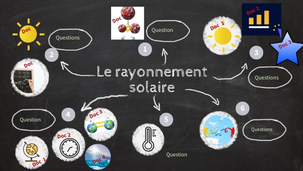 le rayonnement solaire