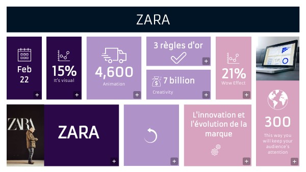 Chiffres et Données | Genially