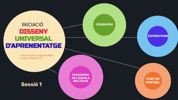 Tasca 2. Àrea CD.5 | Genially