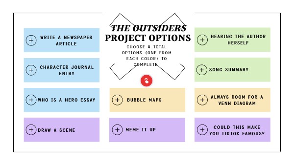 The Outsiders Choice Board Project Options | Genially