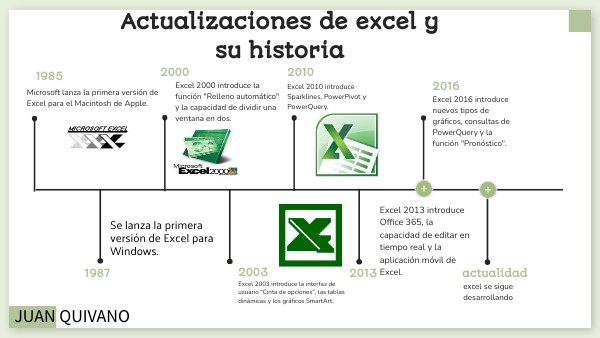 historia de excel | Genially