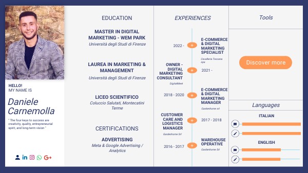 CURRICULUM DANIELE CARNEMOLLA | Genially