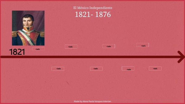 El México Independiente | Genially