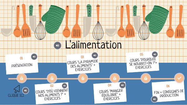 Support interactif sur l'alimentation | Genially
