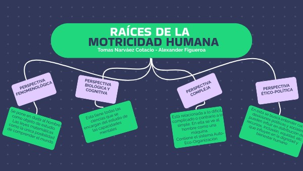 Mapa Mental esquema Vertical | Genially