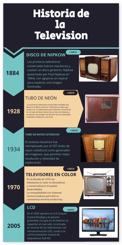 TIMELINE FLECHAS | Genially