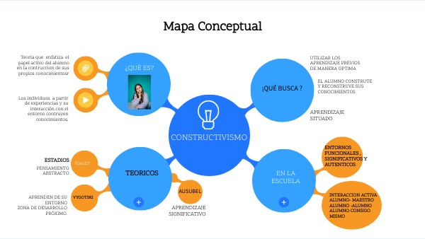 MAPA CONCEPTUAL CONSTRUCTIVISMO | Genially
