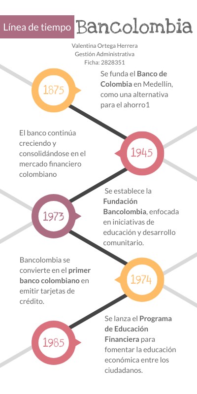 Línea de Tiempo Bancolombia | Genially