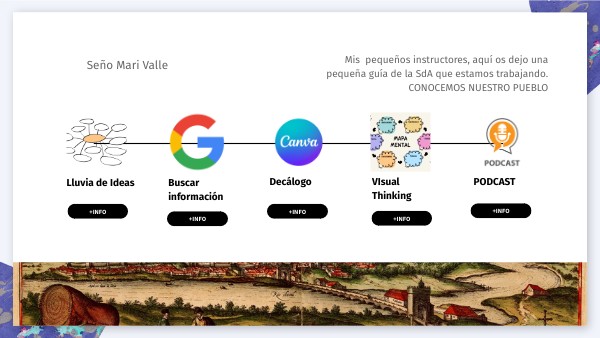 SdA CONOCEMOS NUESTRO PUEBLO | Genially
