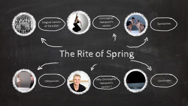 Rite of spring