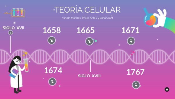 Teoría Celular | Genially