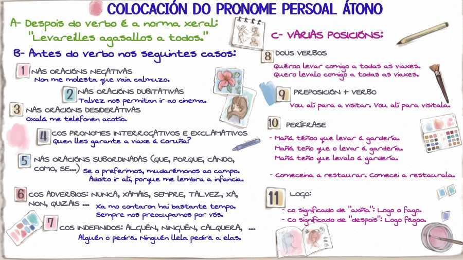 Tª Pronome persoal átono