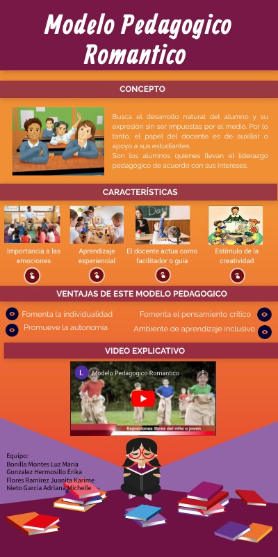 INFOGRAFIA MODELO PEDAGOGICO ROMANTICO | Genially