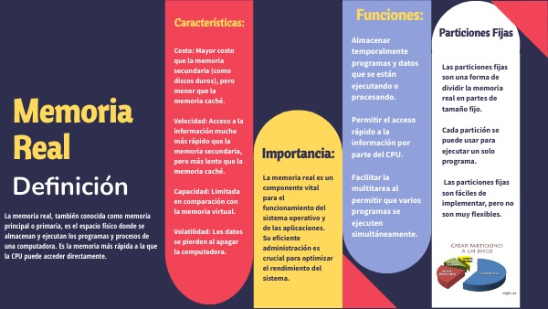 Memoria Real | Genially