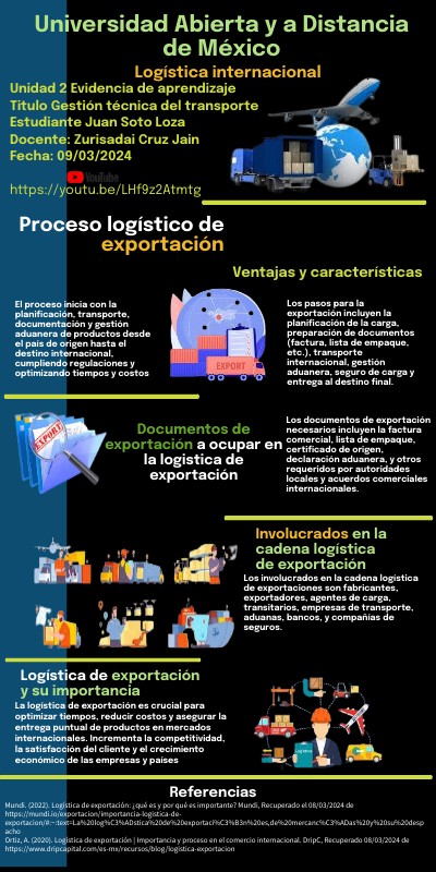 LLGI_U2_EA_JUSL | Genially