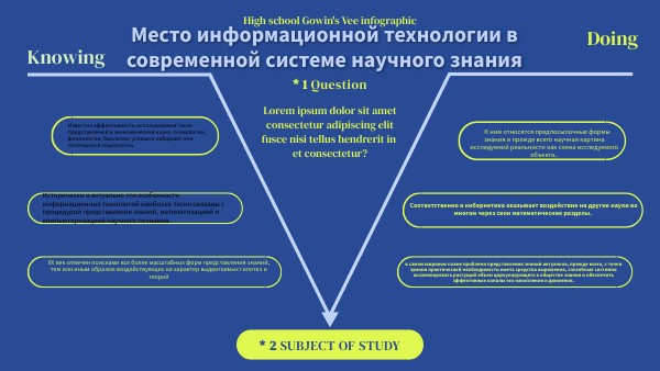 HIGH SCHOOL GOWIN'S VEE INFO