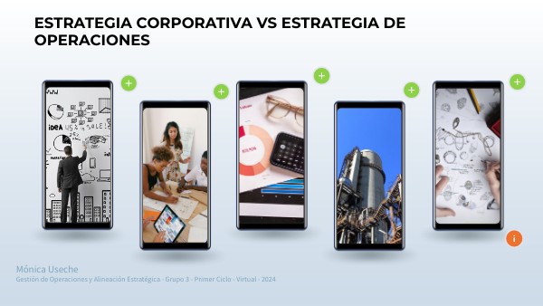 Estrategia corporativa vs estrategia de operaciones | Genially