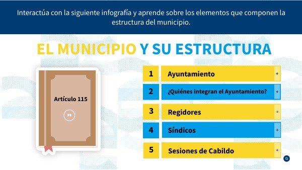 4.5. El Municipio y su estructura | Genially