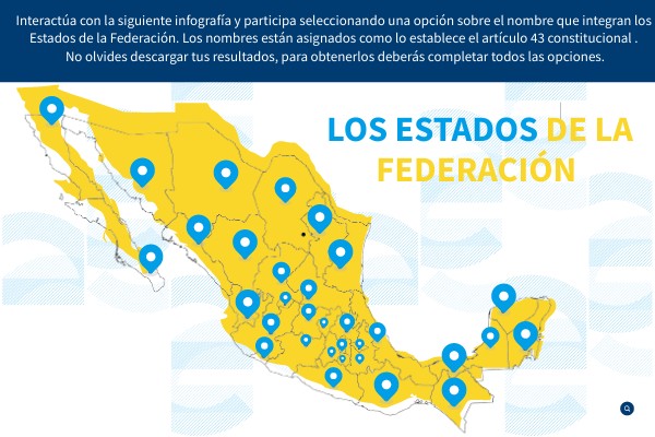 4.3. Los Estados de la Federación