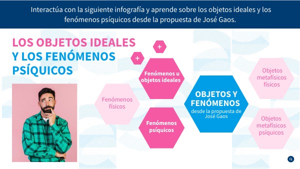 6.7. Los objetos ideales y los fenómenos psíquicos | Genially