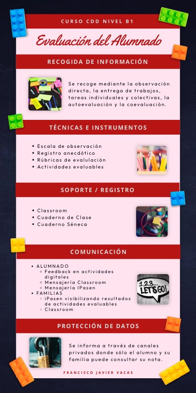 la evaluación-CDD B1 | Genially