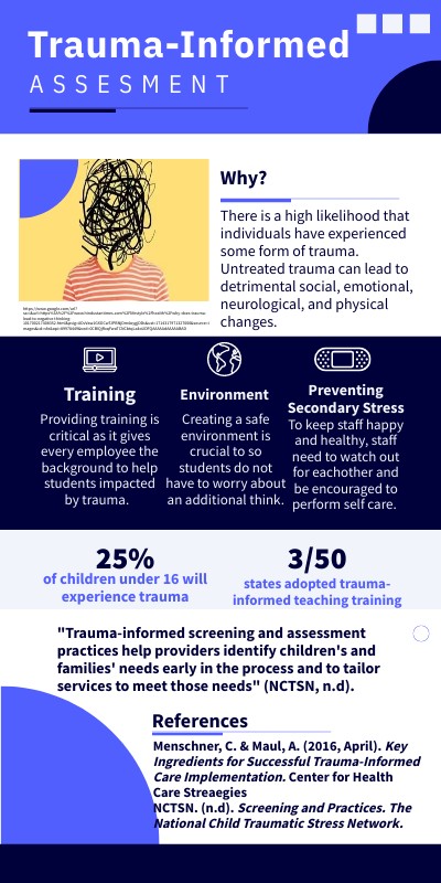 Trauma-Informed Assesment | Genially