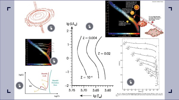 Pre Main Sequence Tracks - Menelaos Raptis