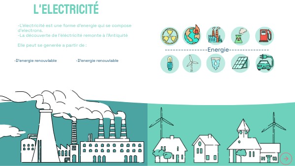 electricité | Genially