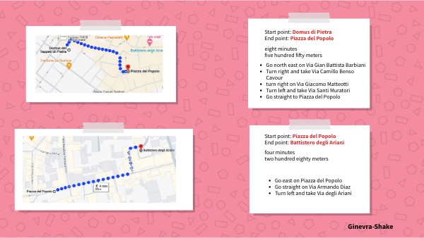 Ginevra-Shake | Genially