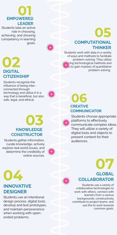 PHYSICS TIMELINE VIBRANT | Genially