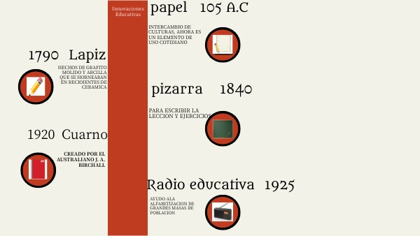 JUEGO HECHOS HISTÓRICOS | Genially