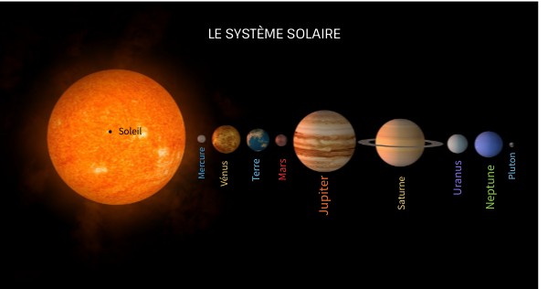 system solaire